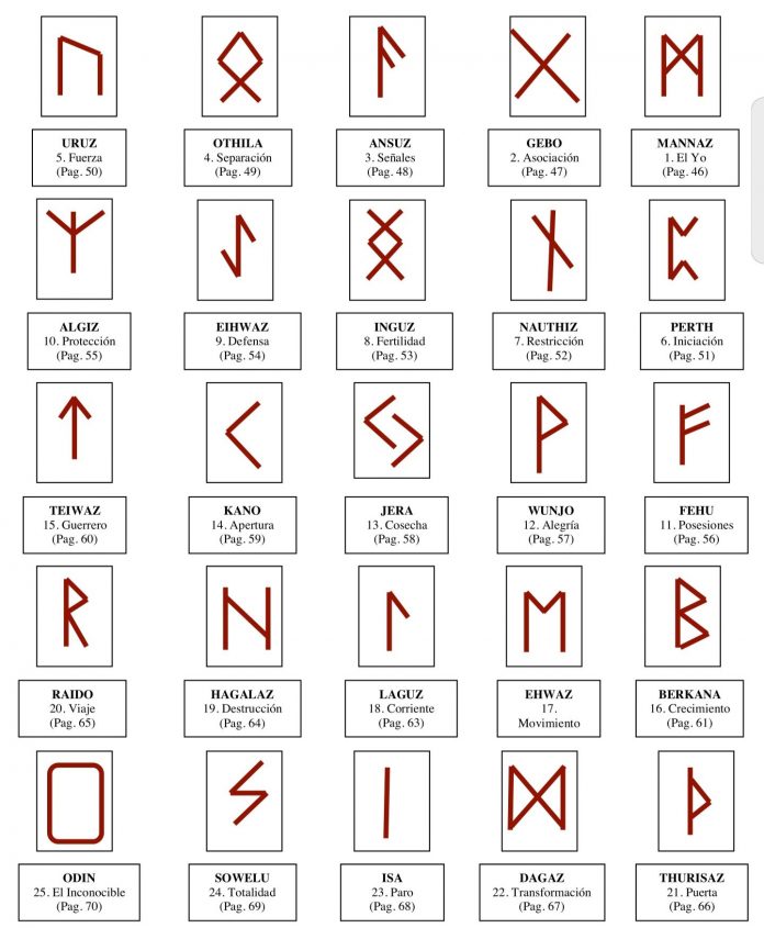 Las Runas - Avuelapluma